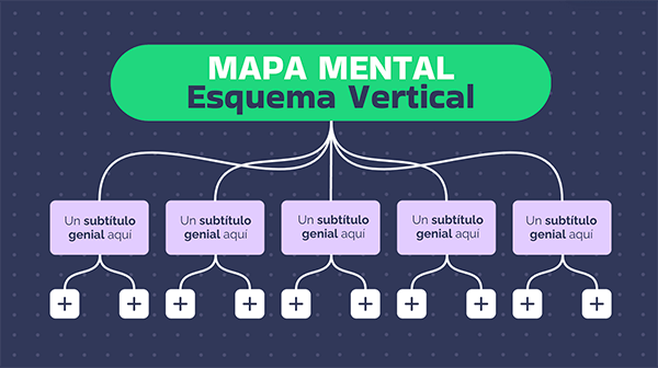 Plantillas de mapas conceptuales y mapas mentales | Genially